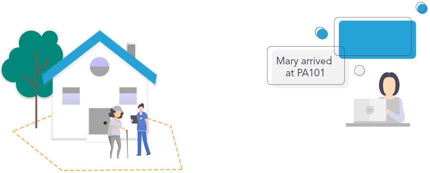 Electronic Visit Verification System (EVV System) for Home Care