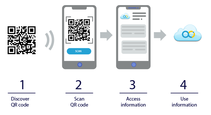 QR Code based Time Clocking System for Field Employees QR Code based Time Clocking System for Field Employees